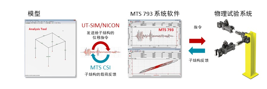 跨平台混合仿真测试的新工具